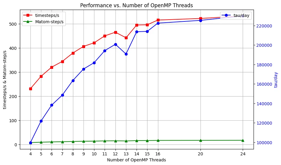 gcc是怎么实现OpenMP的？ - 知乎