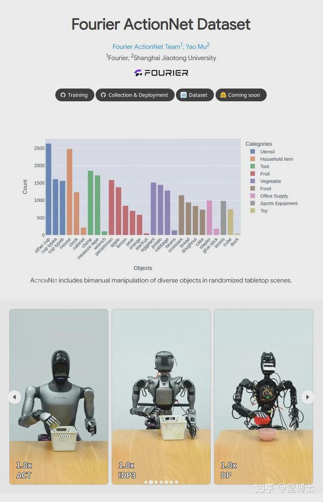 零门槛、高性能！傅利叶发布首款开源人形机器人Fourier N1 - 知乎