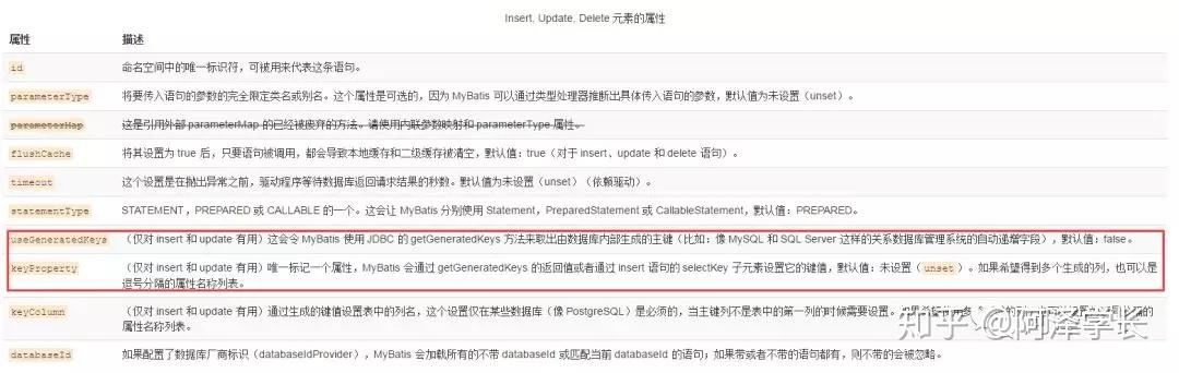 Mybatis 系列 7：Mybatis 的 update、delete、insert 操作 - 知乎