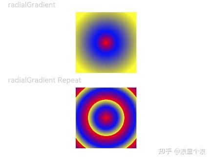 鸿蒙应用开发 （ArkTS组件）通用属性-颜色渐变 - 知乎