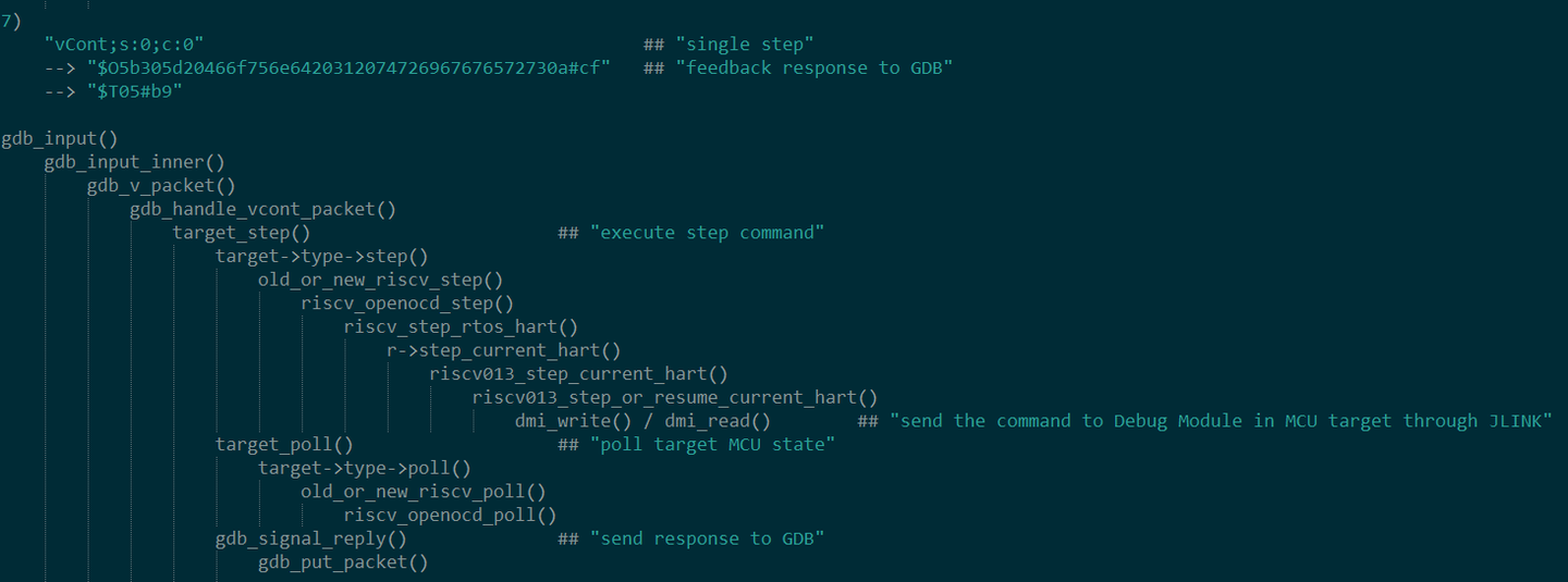 OpenOCD代码结构浅析(基于RISCV) - 知乎