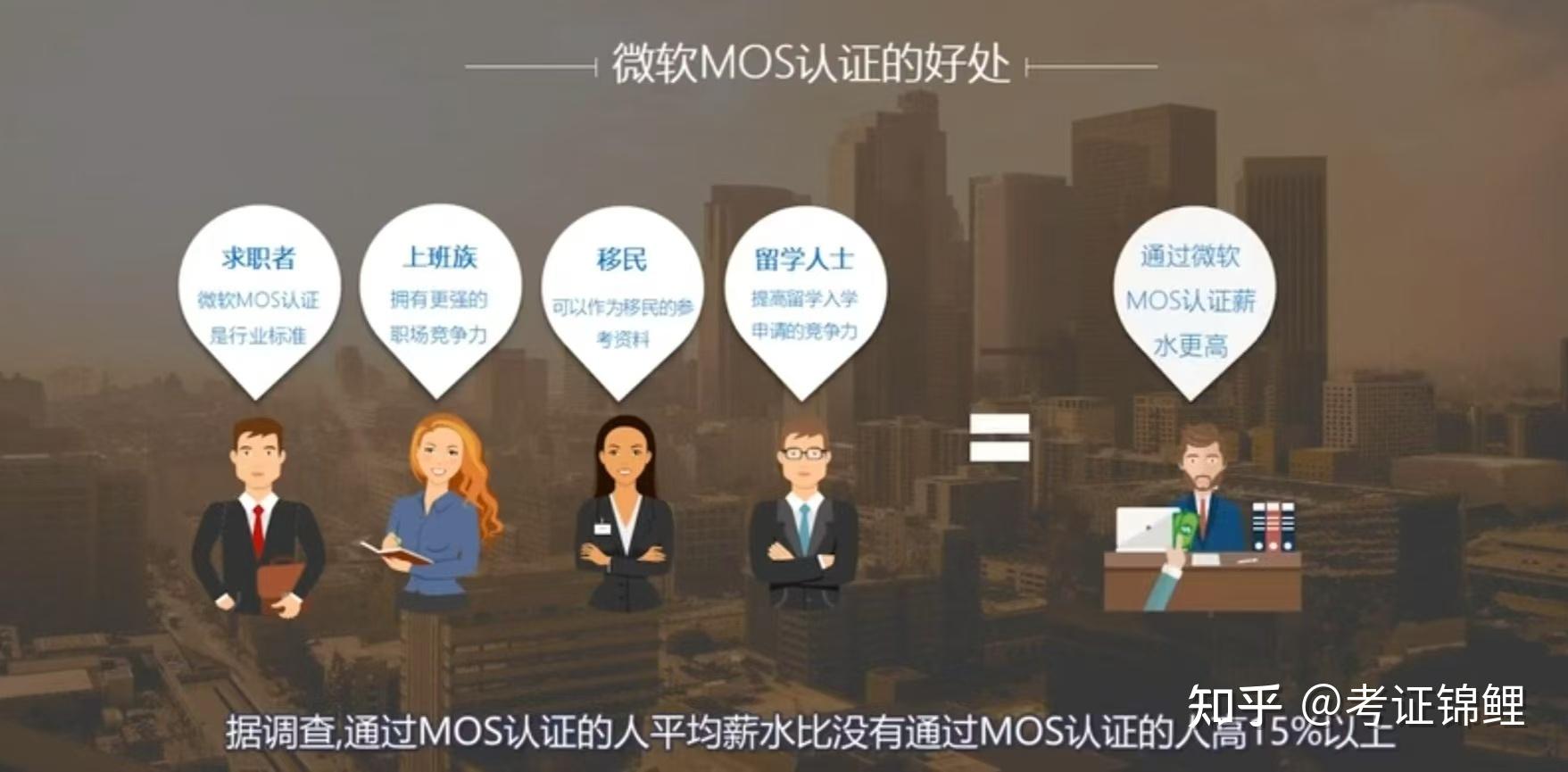 2025考微软MOS最全攻略在这里！ - 知乎