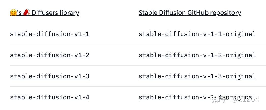 Stable Diffusion WebUI 1.4 常见报错及解决办法 - 知乎