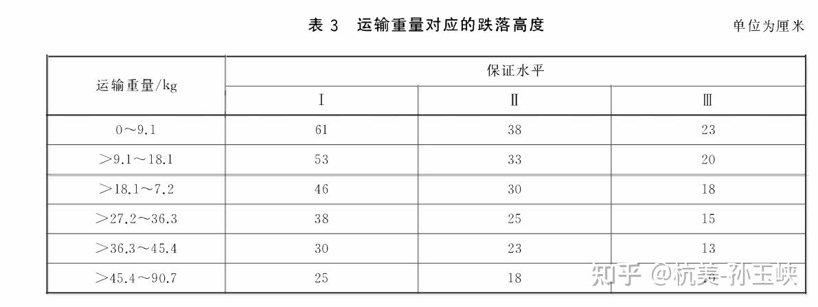 无菌医疗器械包装运输检测标准YY/T 0681.15 - 知乎