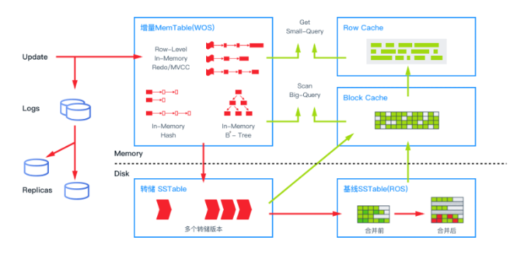 Zabbix系统部署OceanBase的问题和解决方案 - 知乎