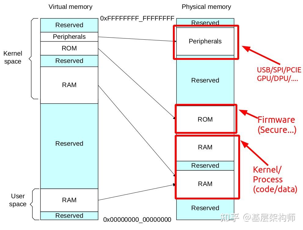 [A-14]ARMv8/ARMv9-Memory-内存模型的类型(Device & Normal) - 知乎