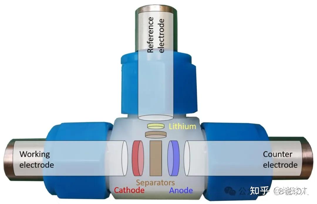 专为商业锂离子电池设计的三电极测量优化MCC快速充电算法解析 - 知乎