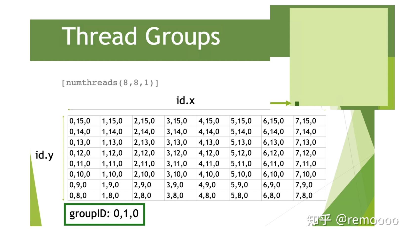 Compute Shader学习笔记（一） - 知乎