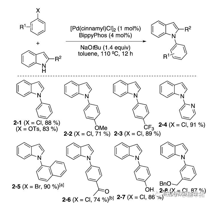 Buchwald反应-万能组合，身边必备 - 知乎