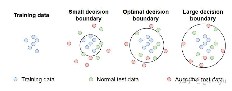 Paper Notes (log based amomaly detection)日志异常检测 - 知乎