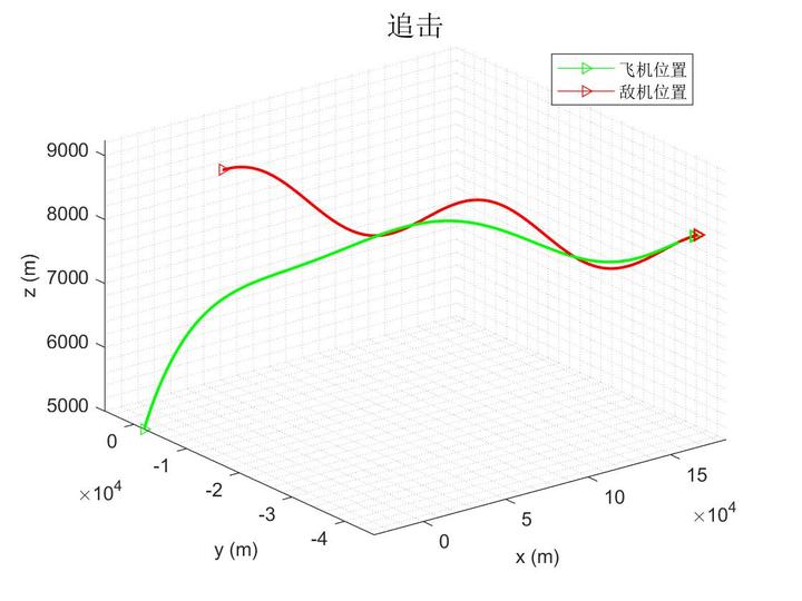 MATLAB如何画动图GIF - 知乎