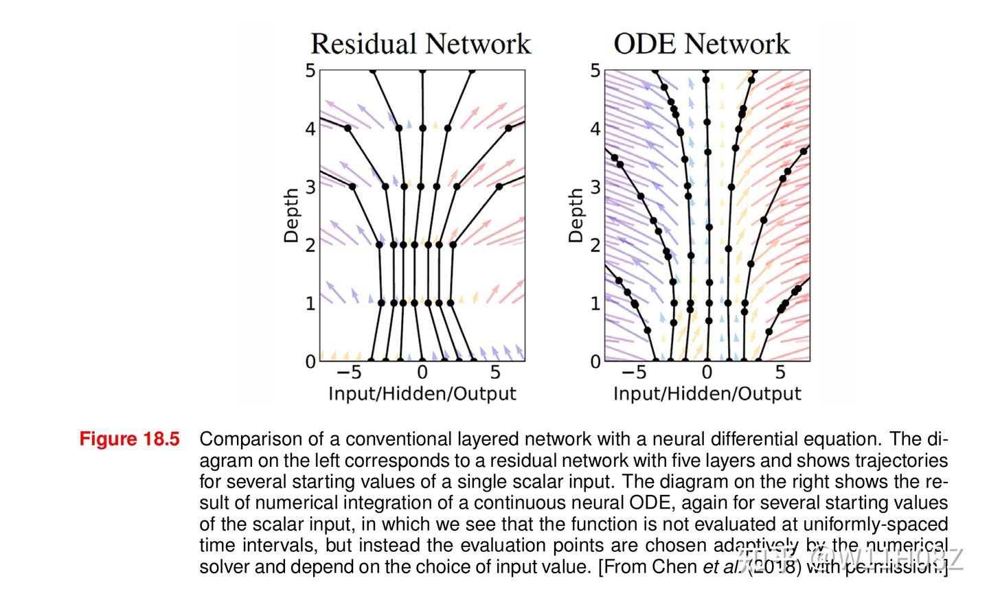 【Deep Learning：Foundations and Concepts】Normalizing Flows - 知乎