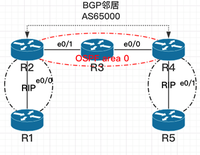 BGP origin IGP和incomplete的区别和使用 - 知乎