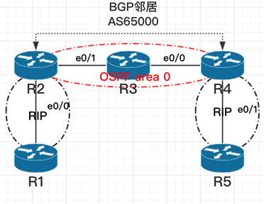 BGP origin IGP和incomplete的区别和使用 - 知乎