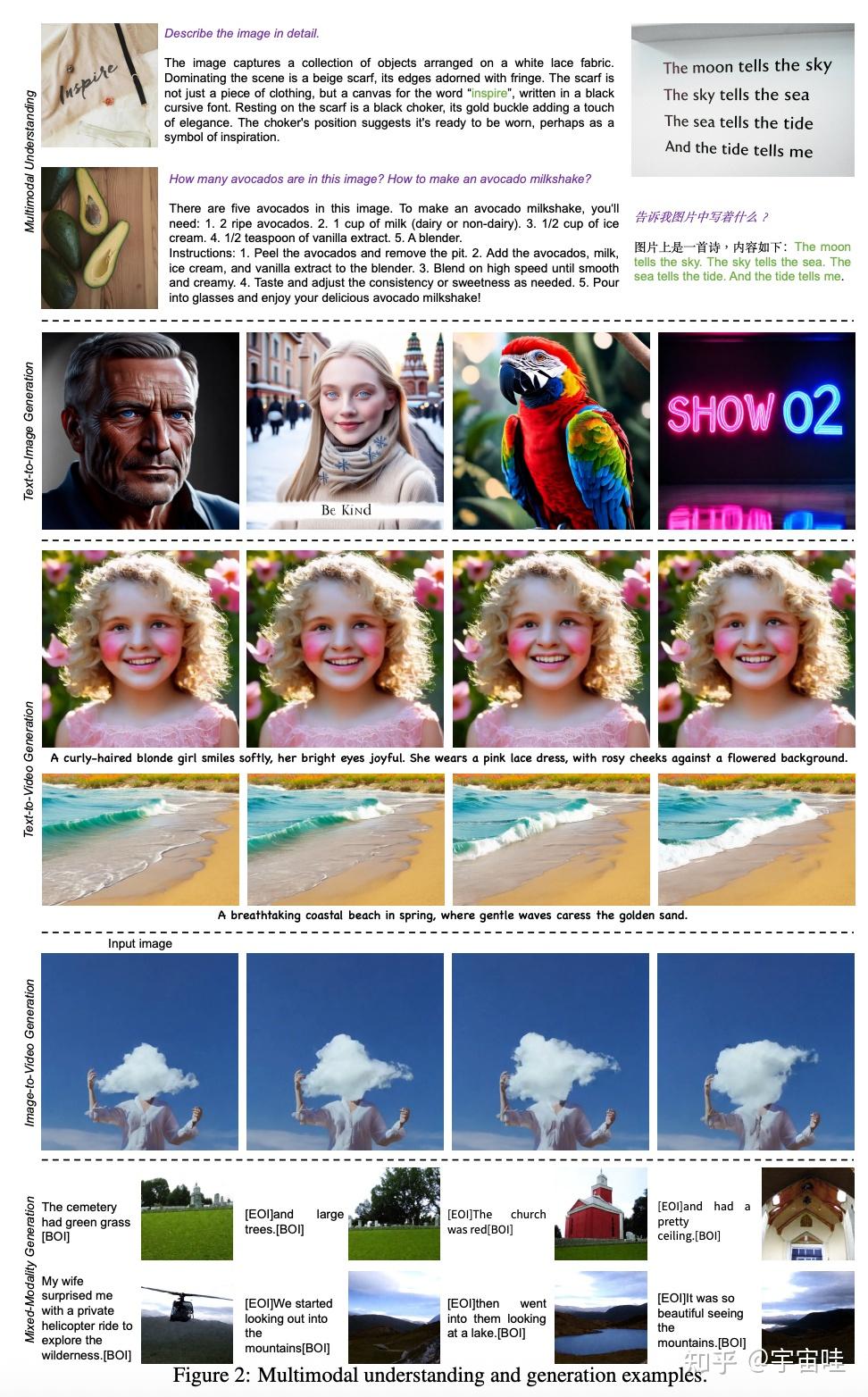 Show-o2: Improved Native Unified Multimodal Models笔记 - 知乎