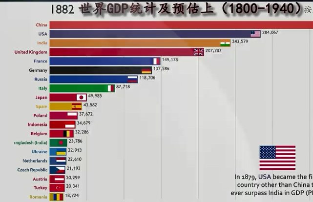 第8篇清朝的中国GDP世界第一了很久 - 知乎