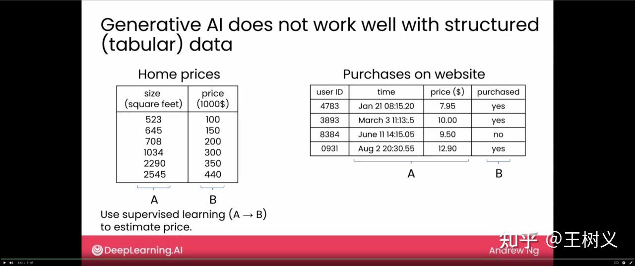 OpenAI整合GPT-4所有工具，推出GPT-4（All Tools），有哪些值得注意的地方？ - 知乎