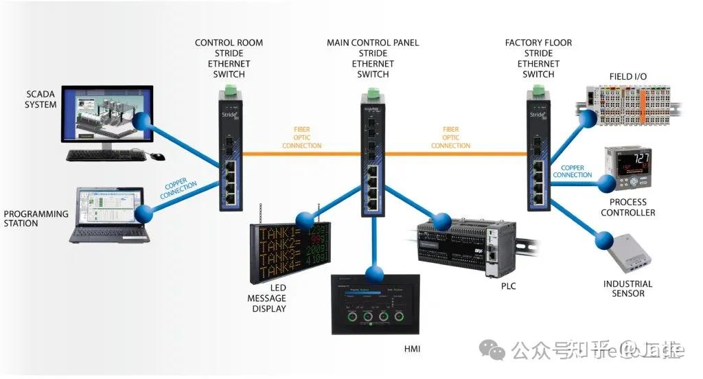 EtherCAT总线通信技术全解析（完整版） - 知乎