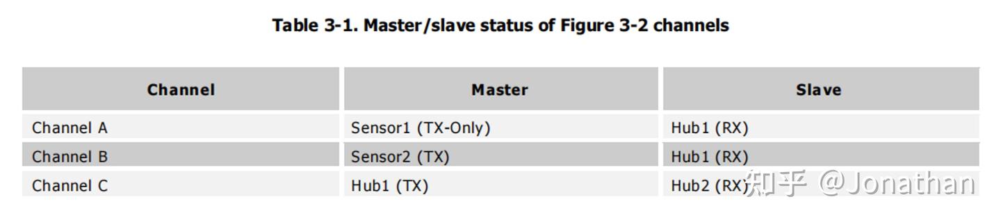 Ant消息协议和使用 (1/3) - 知乎