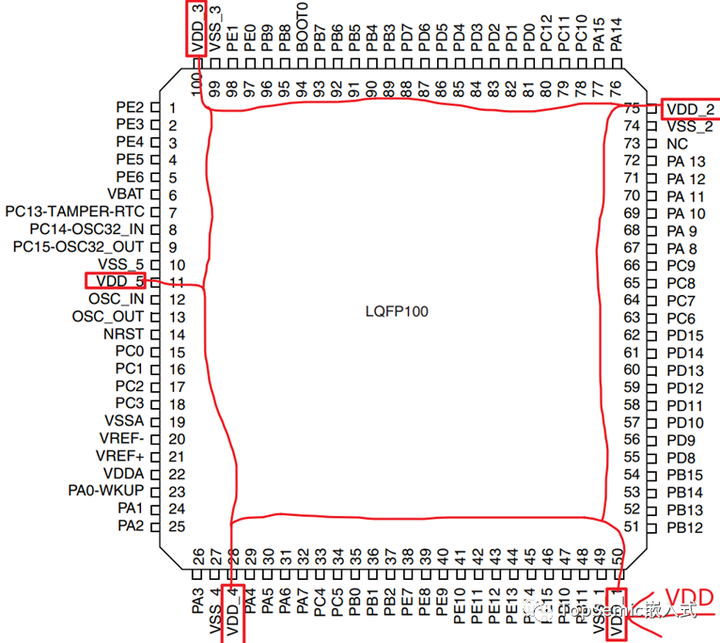 单片机为什么有多组VDD？ - 知乎
