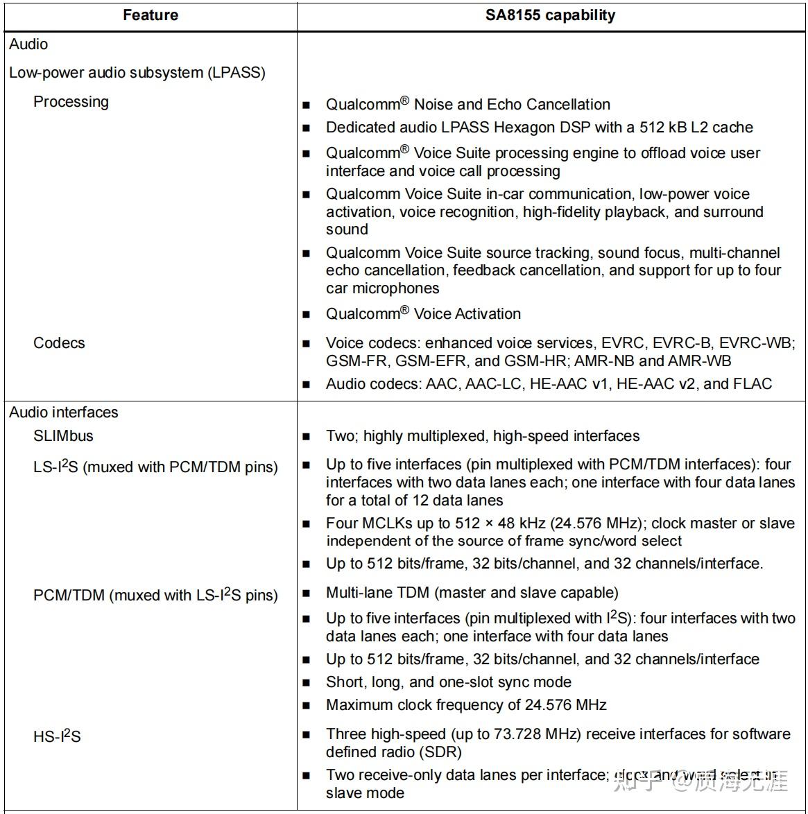 高通SA8155原理图和特性介绍（1） - 知乎