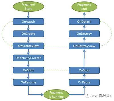 Android基础：Fragment，看这篇就够了 - 知乎