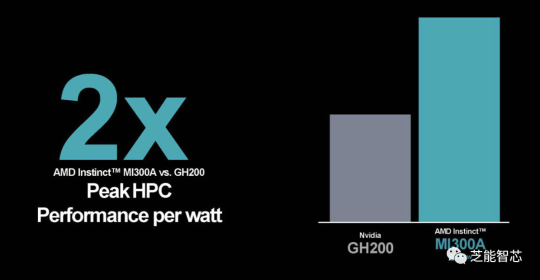 AMD 放CPU能让Instinct MI300A APU打败GPU吗？ - 知乎