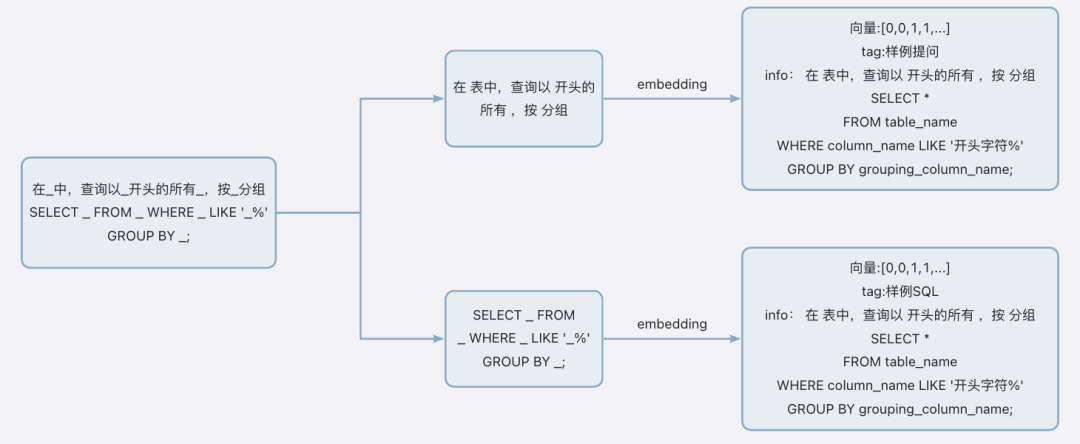 OB Cloud Text2SQL：自然语言秒变SQL语句，极速体验！ - 知乎