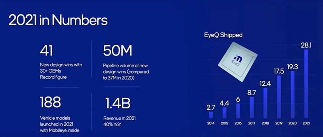 Mobileye EyeQ6系列深度分析 - 知乎
