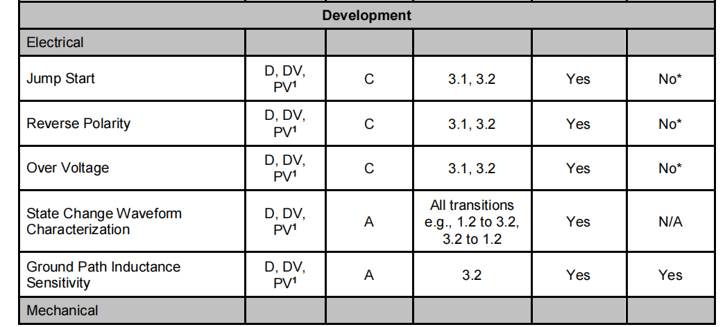 如何理解 DV 与 PV 实验的区别？ - 知乎