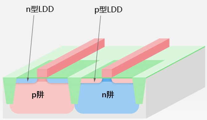 当我们讨论芯片制造的时候，我们造的到底是什么？ - 知乎