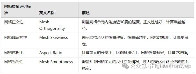 九十、浮点溢出Floating point exception怎么办？？ - 知乎