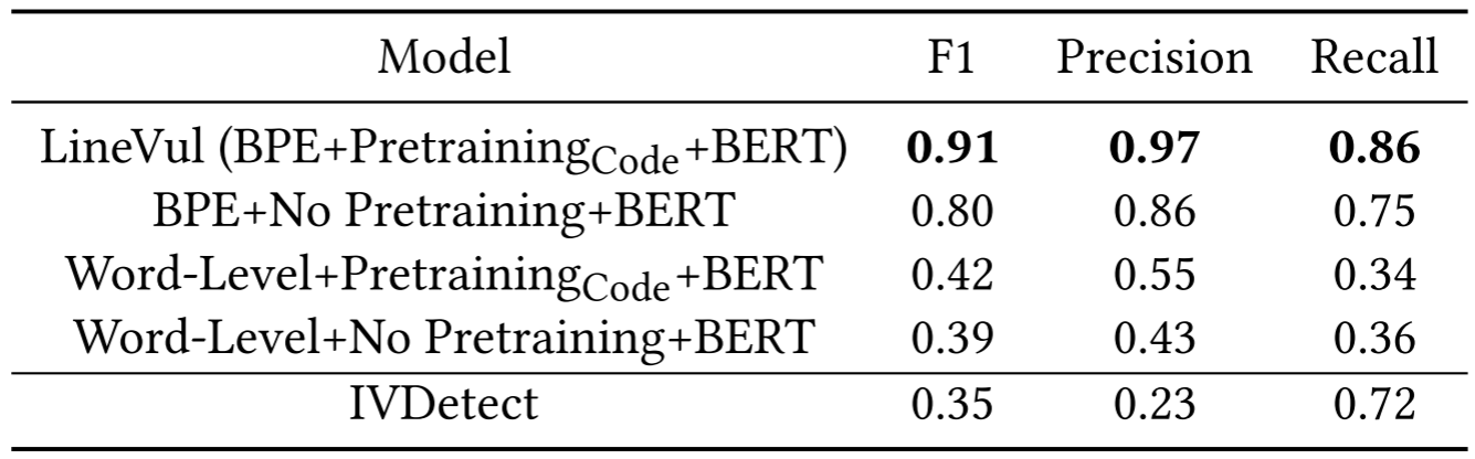 LineVul:A Transformer-based Line-Level Vulnerability Prediction - 知乎