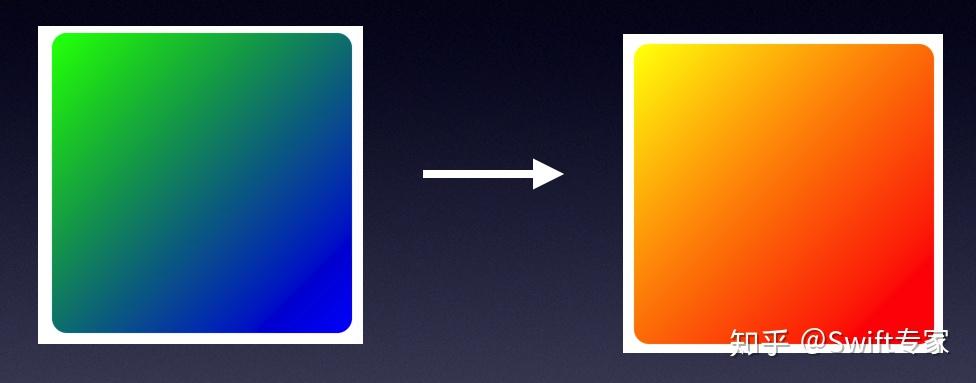 SwiftUI动画(3)之AnimatableModifier - 知乎