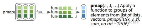 R语言--map与reduce - 知乎
