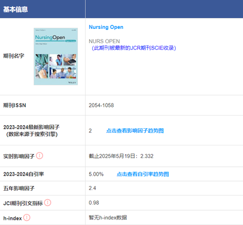 SCI护理 今日推荐-《Nursing Open》（护理开放） - 知乎