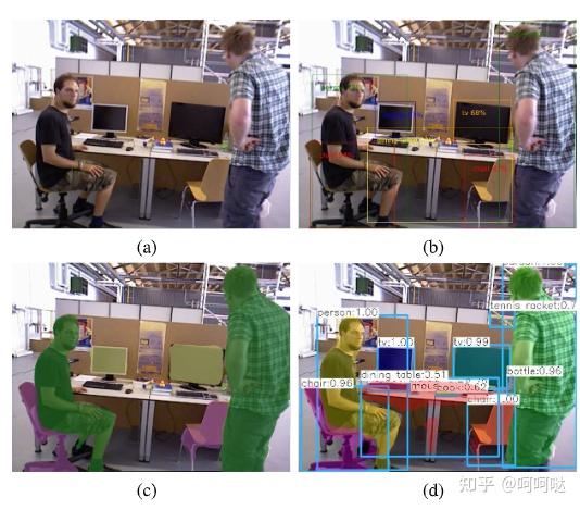 动态SLAM A Survey of Visual SLAM in Dynamic Environment: The Evolution ...