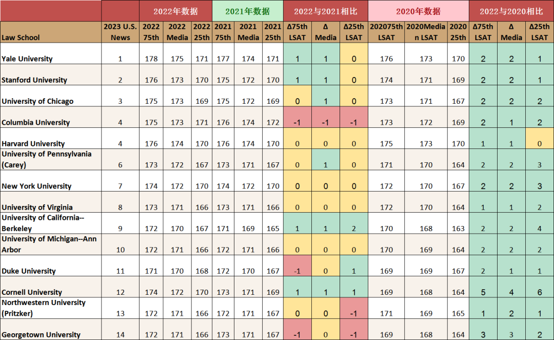 陆本考美国JD是看gpa还是gpa评级？ - 知乎
