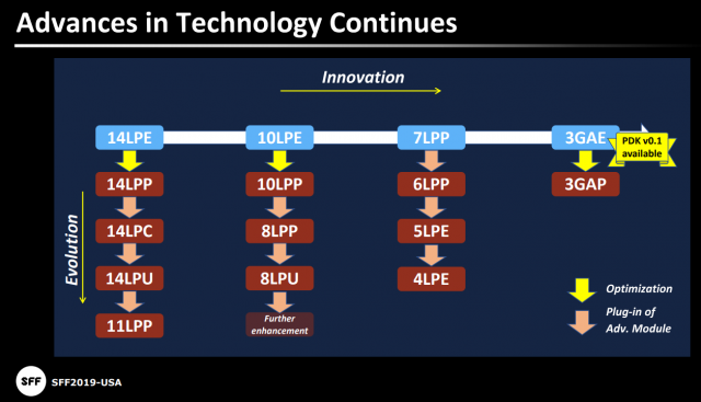How Are Process Nodes Defined?（IC工艺节点是怎么定义的？） - 知乎