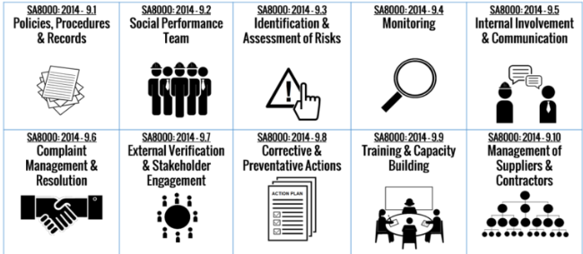 SA8000认证辅导|认证流程首要步骤申请组织参加管理体系在线自我评估 - 知乎