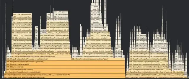 ByteHouse如何将OLAP性能提升百倍？ - 知乎