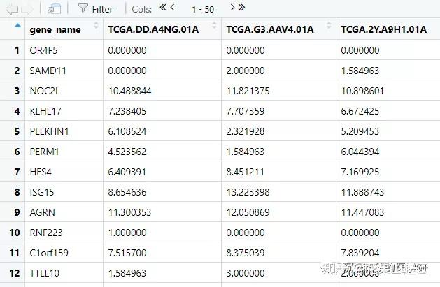 TCGA数据下载与ID转换 - 知乎