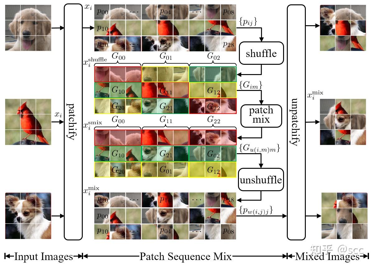 【前沿研究】跨图像相似度建模对比学习方法 (Inter-Instance Similarity Modeling for ...