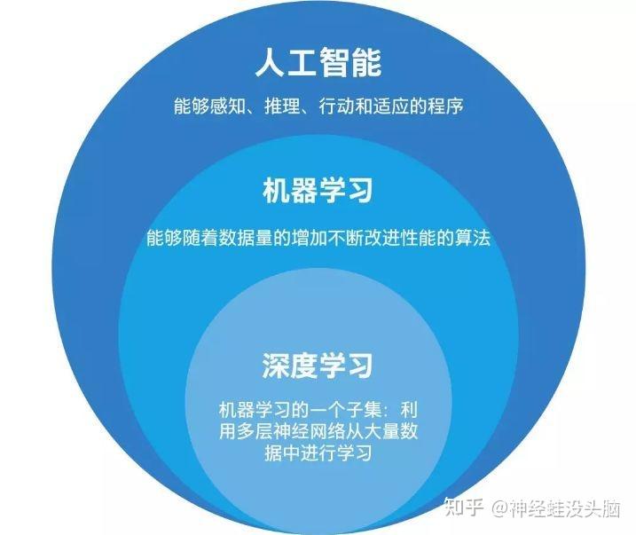 世上最全NVDIA GPU参数列表： V100， A100， A800，H100，3090，4090， A40， A30等性能参数 - 知乎