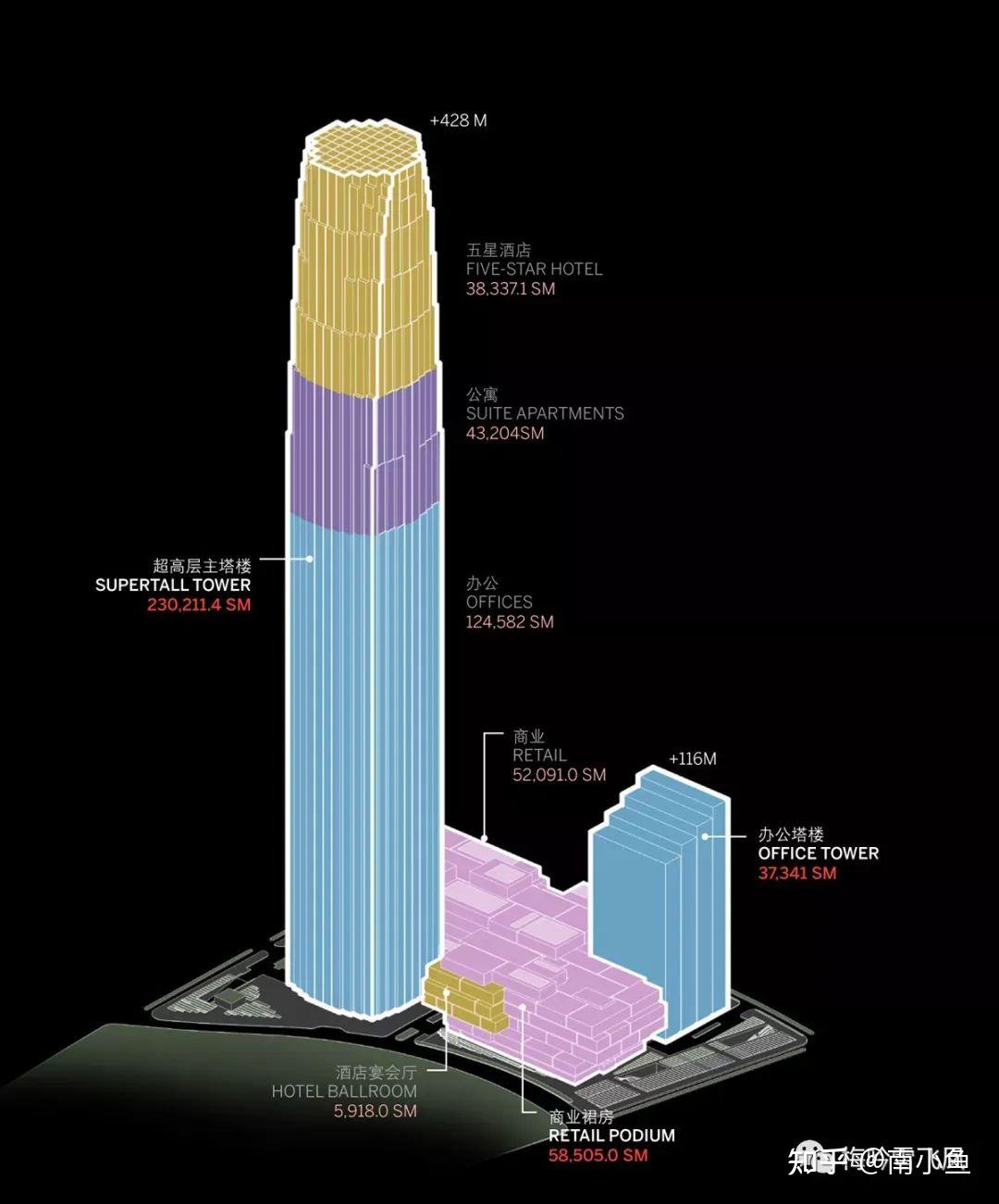 山东第一高楼 | 绿地国金中心IFC济南CBD呼之欲出，大城崛起！ - 知乎