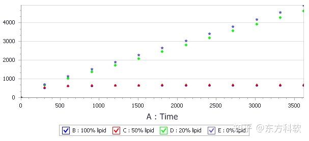 Materials Studio官方教程（Help-Tutorials）- 表面活性剂对DPD脂质双层的影响 - 知乎