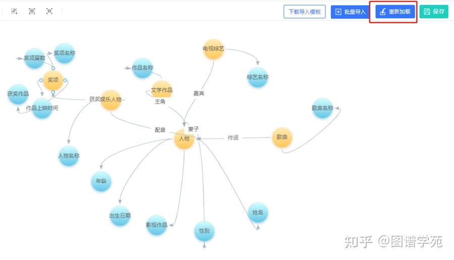 #gStore-weekly | gBuilder功能详解之schema设计 - 知乎