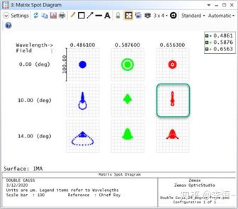 你真的懂MTF的计算吗？ - 知乎