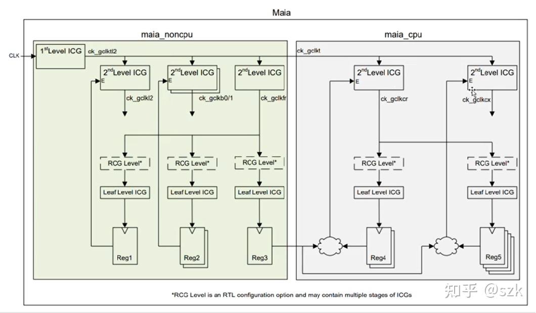 景芯soc培训班怎么样？ - 知乎