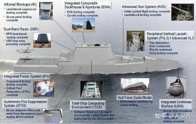 三十年河东，三十年河西！美军新一代大驱DDGX开始“高仿”中国055了？ - 知乎